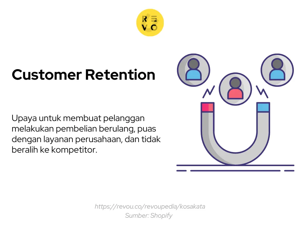 Apa itu Customer Retention? Arti, Fungsi, Contoh, FAQs 2025 | RevoU